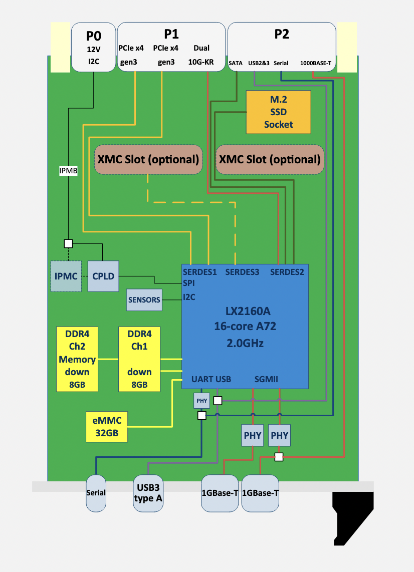 Mil aéro : Kontron installe un processeur à 16 coeurs Arm Cortex-A72 de NXP sur une carte VPX 3U
